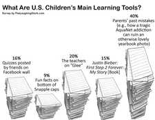 The original model of western education | uLaaR